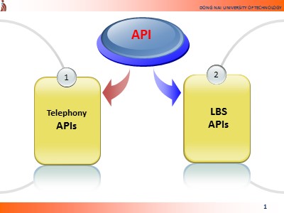 Bài giảng Lập trình cho thiết bị di động - Chương 6: Telephony APIs và ...