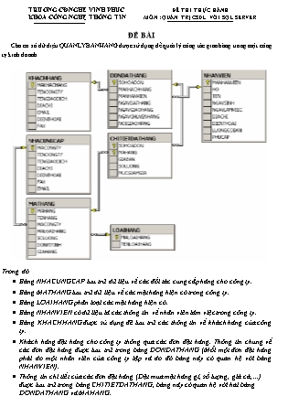 Đề thi thực hành môn Quản trị cơ sở dữ liệu với SQL Server